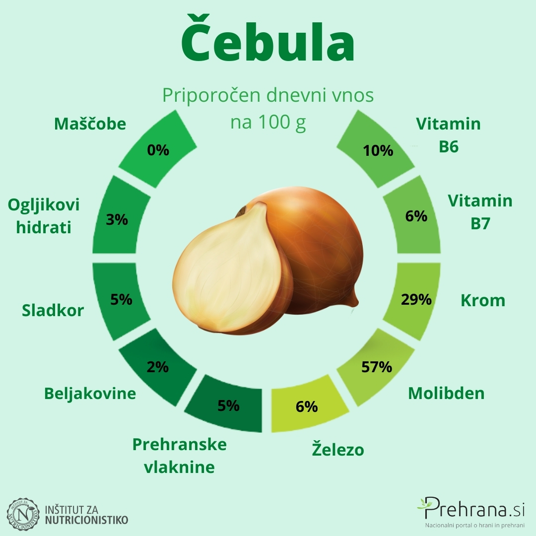 Čebula - Prehrana