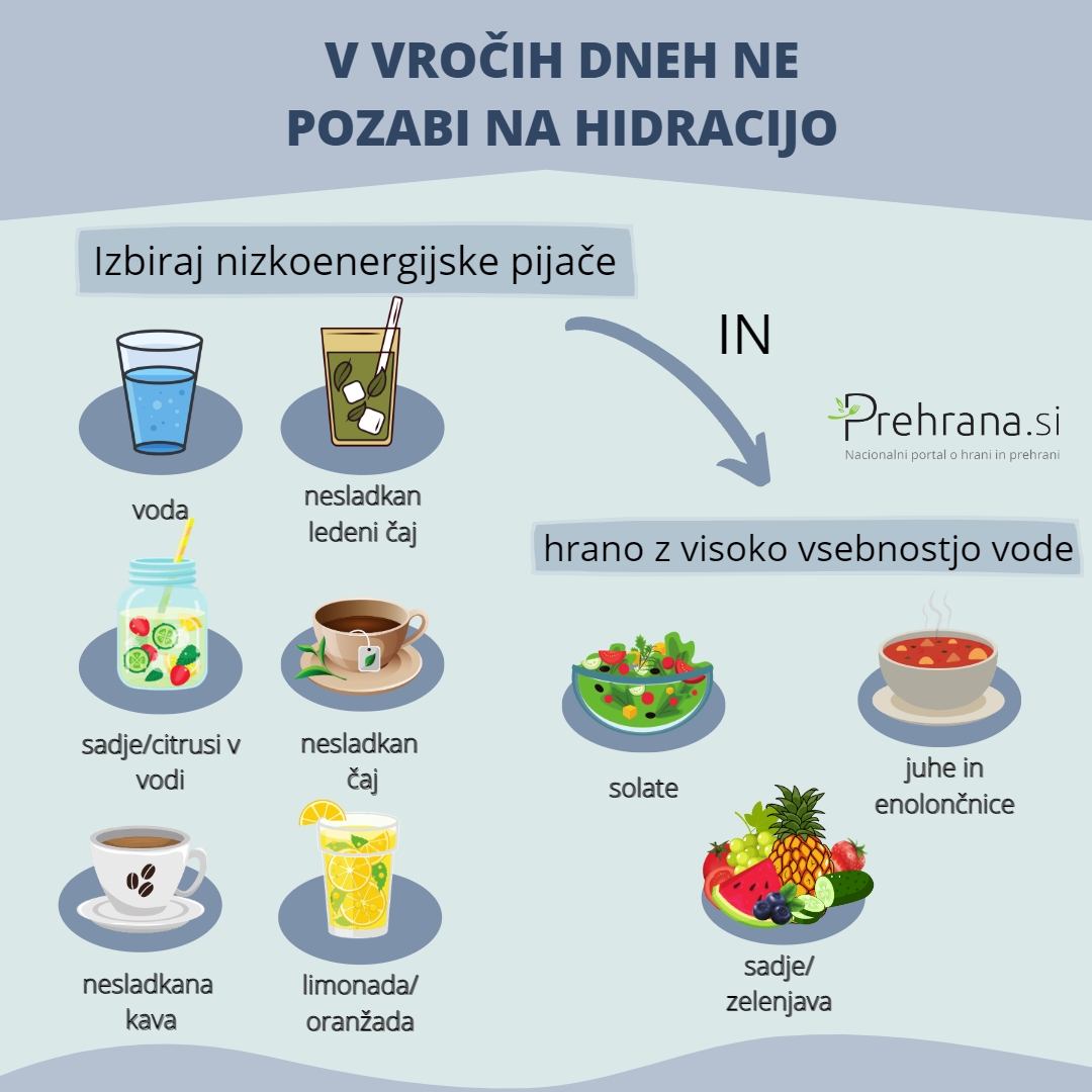 Hidracija - Prehrana