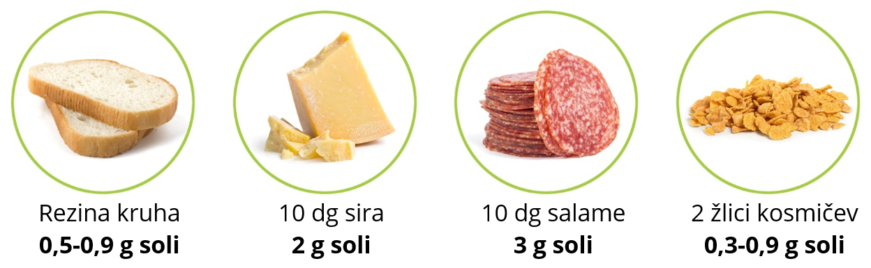 Sol in natrij - Prehrana